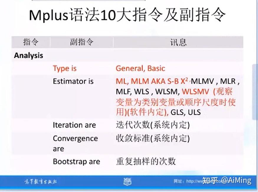 结构方程模型 SEM 和 Mplus 入门 - 知乎
