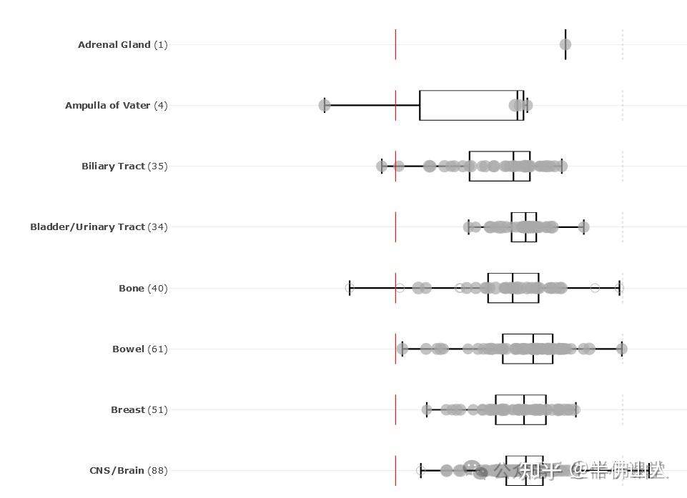 DepMap数据库介绍1：更具生物学意义的数据！ - 知乎