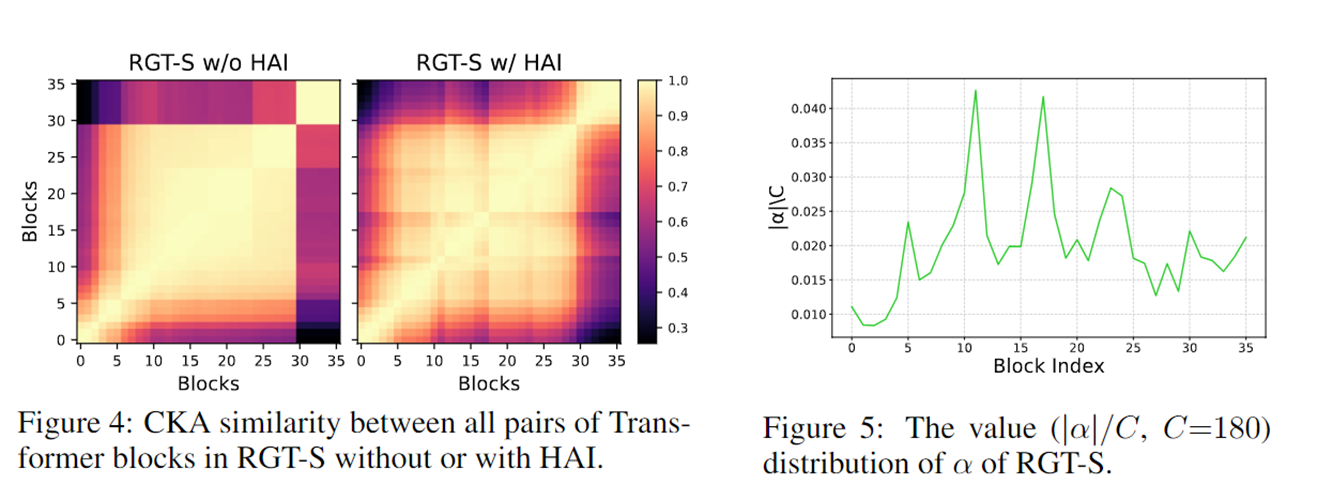 【ICLR 2024】Recursive Generalization Transformer For Image Super-Resolution - 知乎