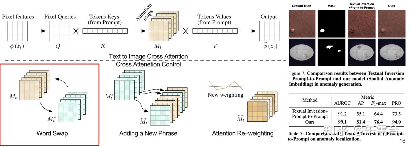 AnomalyDiffusion: Few-Shot Anomaly Image Generation with Diffusion Model 阅读笔记 - 知乎