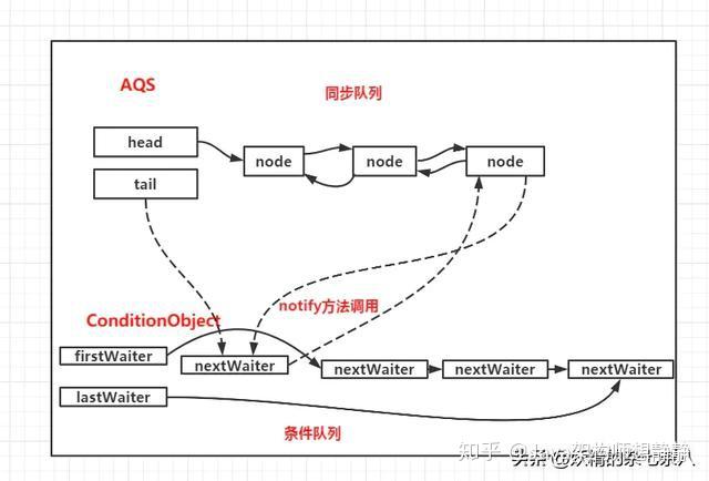 详解锁原理，synchronized、volatile+cas底层实现 - 知乎