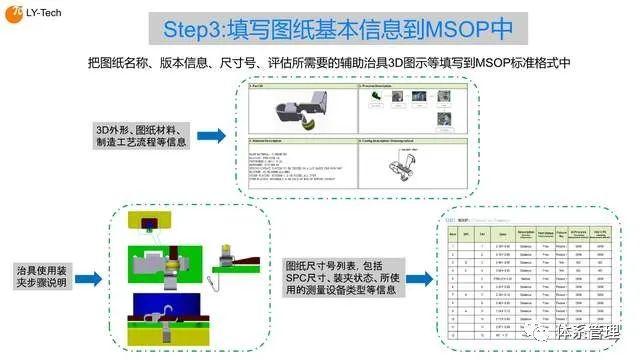 MSOP制作规范MSOP design standard--测量标准作业规范培训教材PPT - 知乎