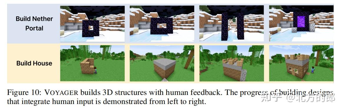 VOYAGER：让GPT-4玩转我的世界，就意味着它是一个具有大型语言模型的开放式体验智能体？ - 知乎