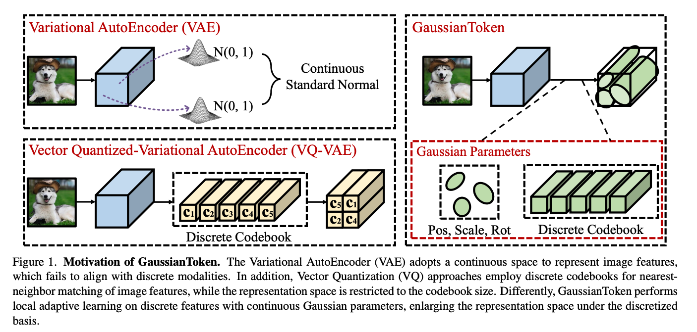 NeRF/3DGS&Beyond2.5（DBS，3DGS^2，MW-GS，Trick-GS，GaussianToken，Dense-SfM，GSVC，Radiant Foam ...