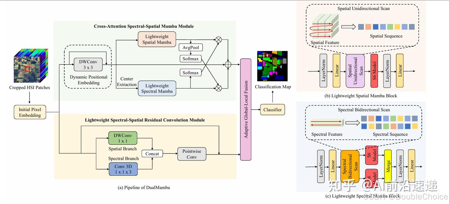 CNN已经过时？别怕，Mamba赋予CNN新生和创新点，刷新SOTA！ - 知乎