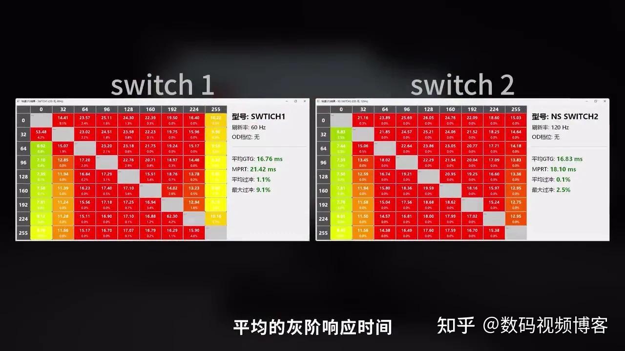 全网最细：Switch2屏幕横评对比！LCD能赢OLED吗？ - 知乎