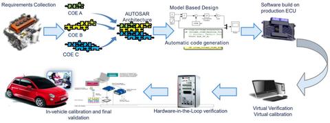 ECU开发基础系列--电机控制算法7 - 知乎