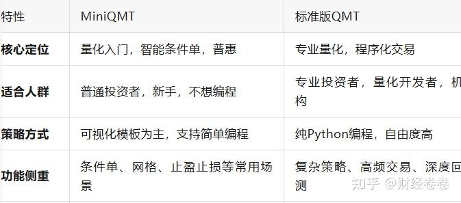 QMT和miniQMT哪个更好用 - 知乎