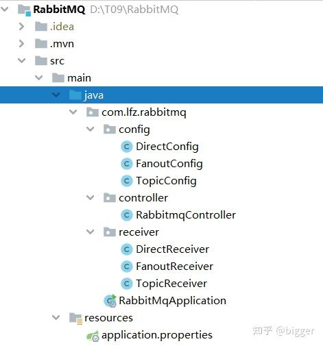 SpringBoot整合RabbitMQ（9）【消息队列】 - 知乎