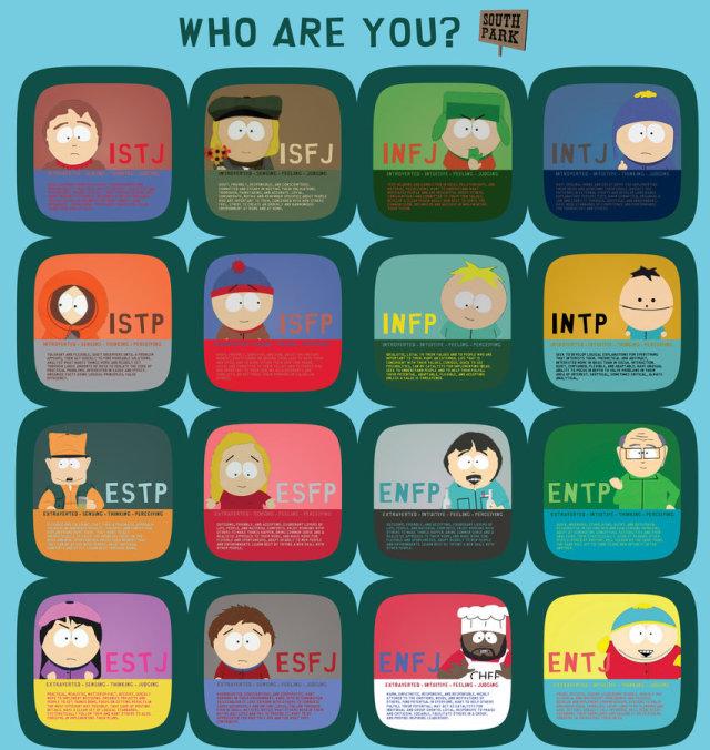 超准MBTI的职业测试、最全的规范查询和呆萌听话哒计时器在叫你！！快来测一测！ - 知乎