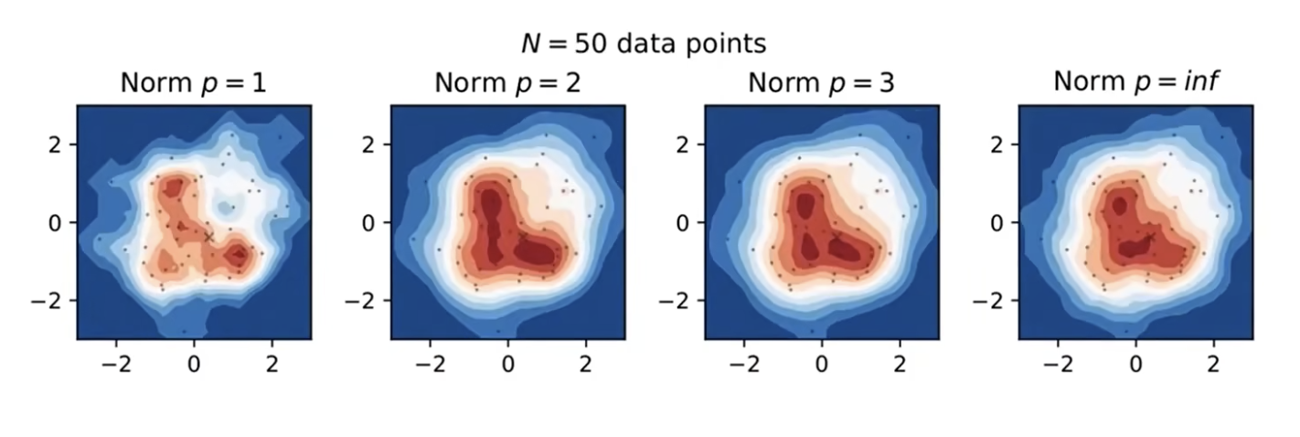 Python 实现二维图的高斯核密度估计，从点到热力图 - 知乎