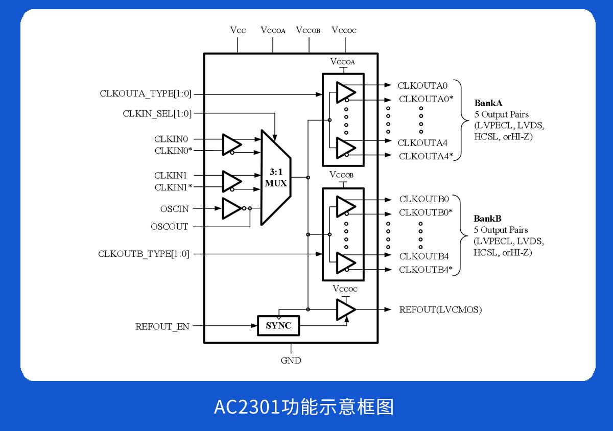 为什么要用PLL时钟芯片替换传统晶体和振荡器？ - 知乎