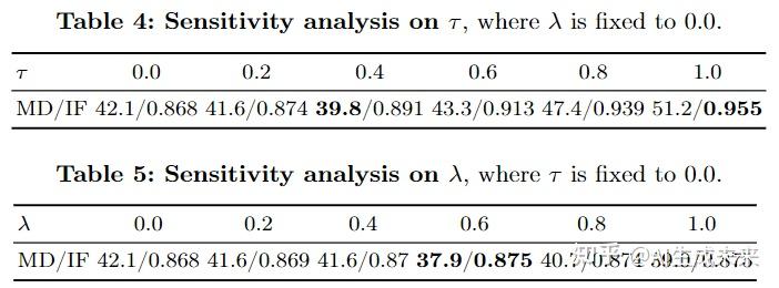 超越DragGAN和DragDiffusion！StableDrag:基于点的图像编辑新框架(南大&腾讯) - 知乎