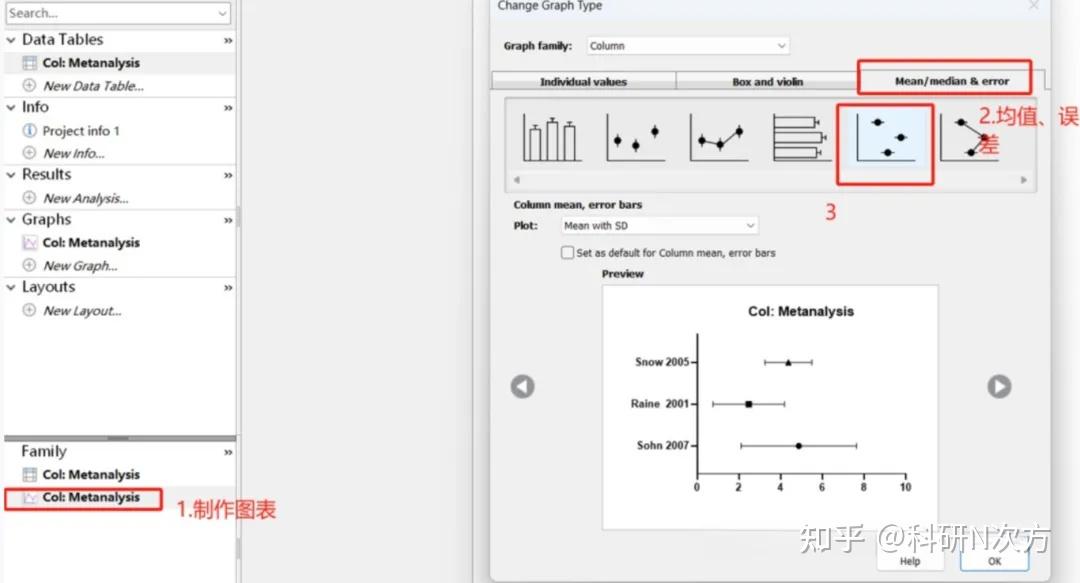 科研干货 | 手把手教你绘制Graphpad prism森林图 - 知乎