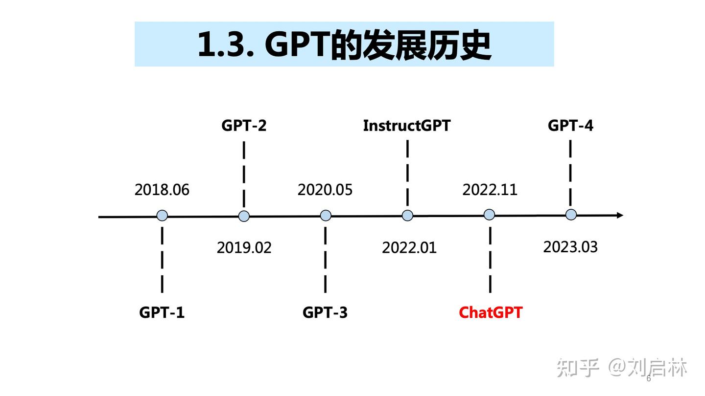 GPT-4的基础、原理和应用 - 知乎
