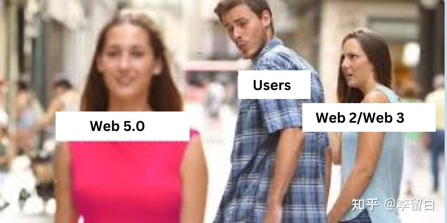 Web 5.0 到底是什么？ - 知乎