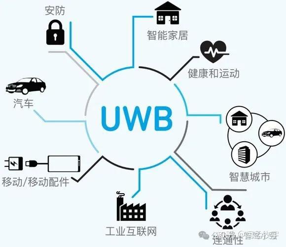 uwb定位技术的优缺点是什么? - 知乎