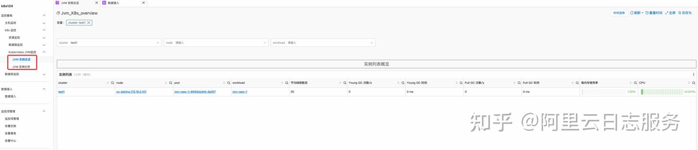 K8s 下监控动态观测JVM实践 - 知乎
