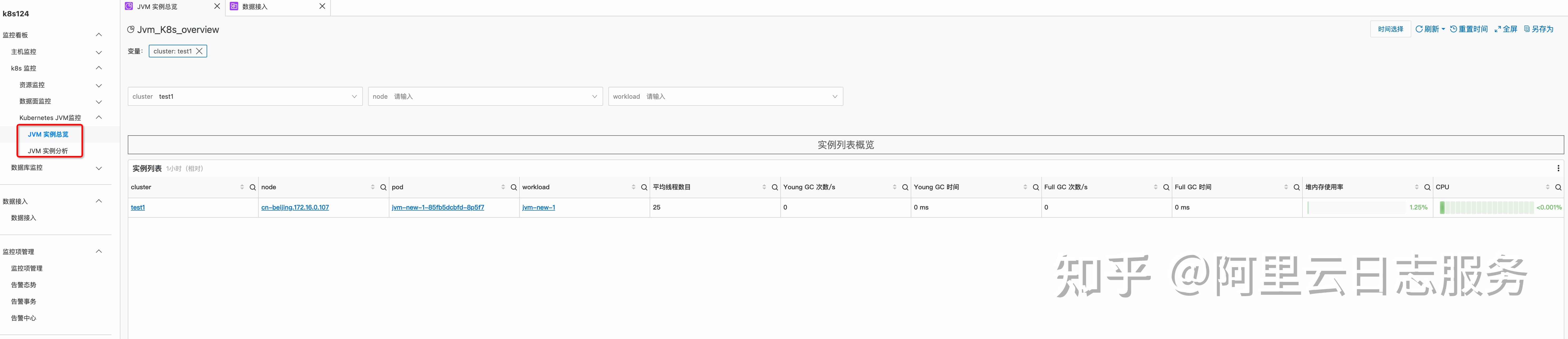 K8s 下监控动态观测JVM实践 - 知乎