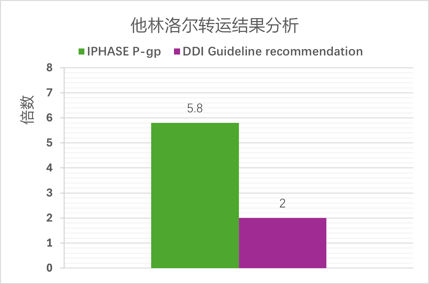 国内首家：IPHASE ABC家族P-gp转运体膜囊泡研发成功！ - 知乎