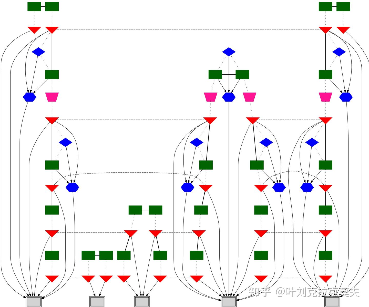 科学可视化软件介绍 – 图可视化软件Graphviz - 知乎