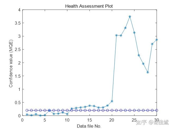 自组织映射(Self-organizing map, SOM) - 知乎
