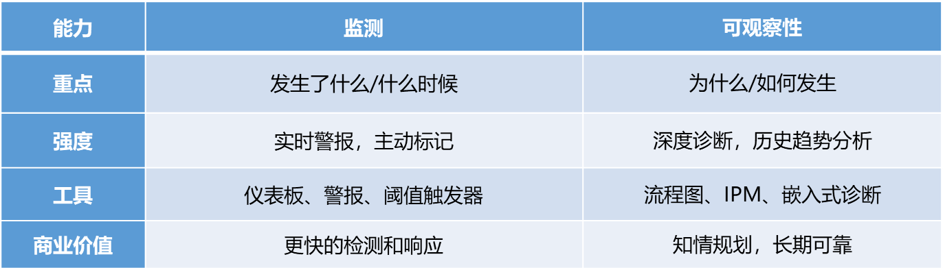 从可见性到行动：监控和可观测性如何为 CBC Tech 的 eNet SD-WAN 提供支持 - 知乎