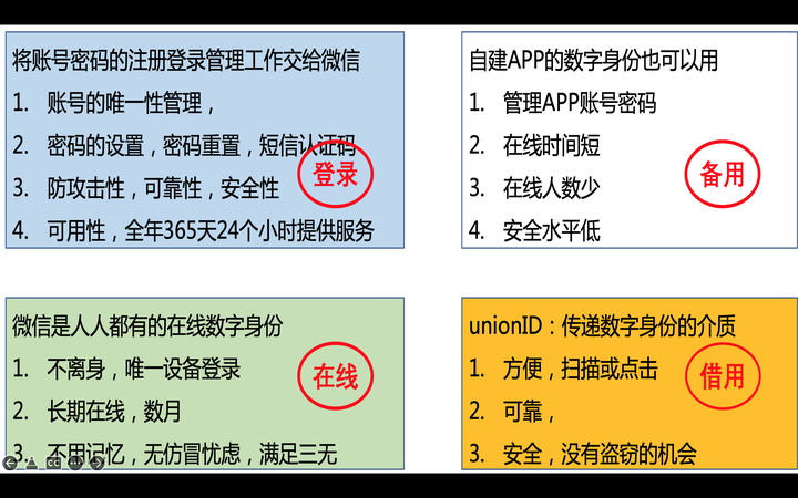 用unionID作为oneID的实质：不管理账号和密码 - 知乎