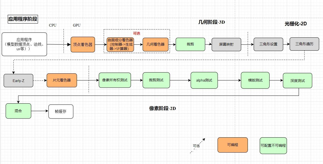 移动端的HSR技术 - 知乎