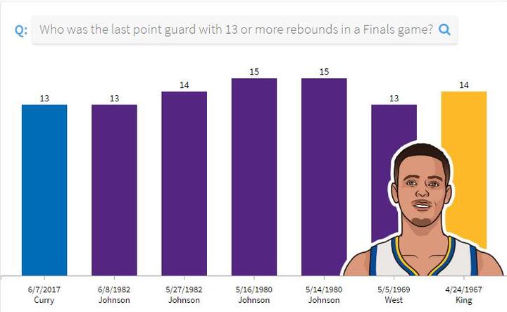 NBA16-17总决赛G3 - 知乎