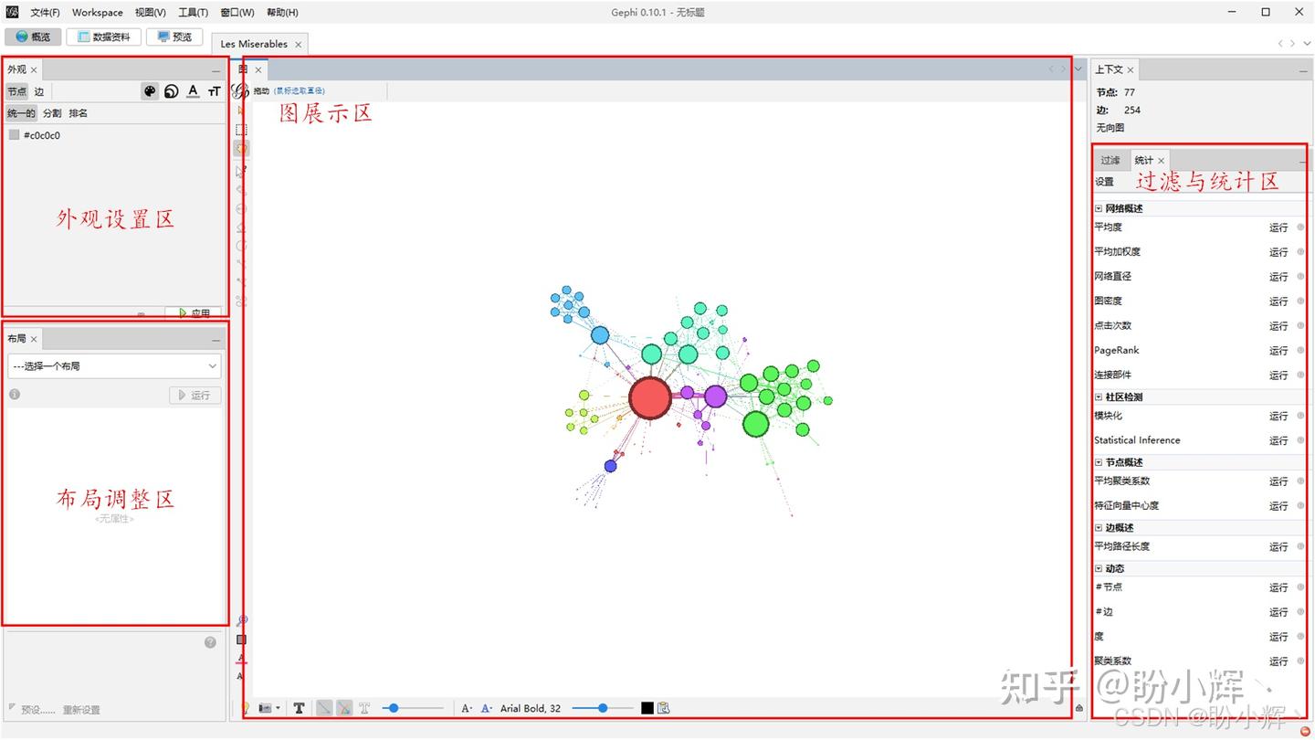 从networkx到Gephi：手把手教你实现复杂网络可视化 - 知乎