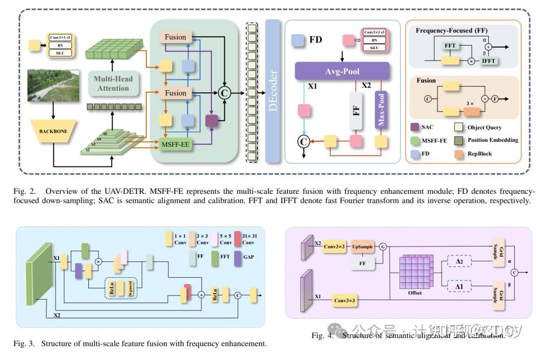 无惧遮挡 & 小目标！复旦开源UAV-DETR：无人机图像的高效端到端目标检测 - 知乎