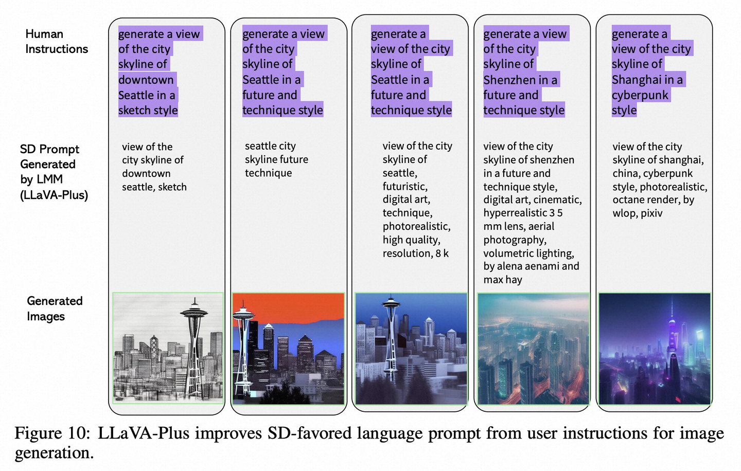 关于LLaVA-Plus 的一些思考 - 知乎