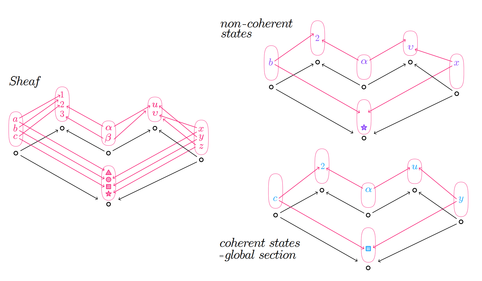 [论文学习]sheaf theory 层论与深度学习（1）基本概念：sheaf与global section - 知乎