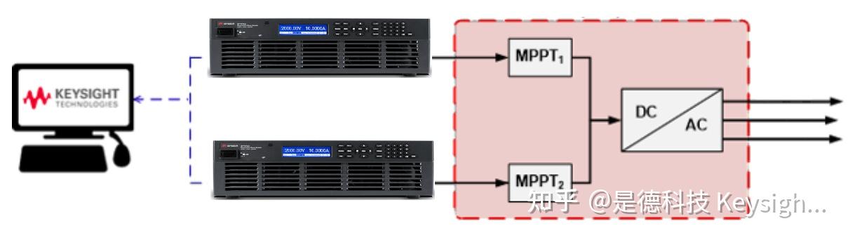 MPPT最大功率点追踪？ - 知乎