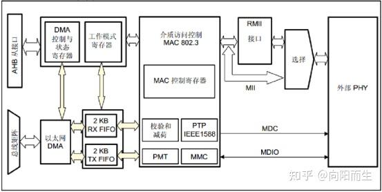 Light weight IP（LWIP）轻量化的 TCP/IP 协议 - 知乎