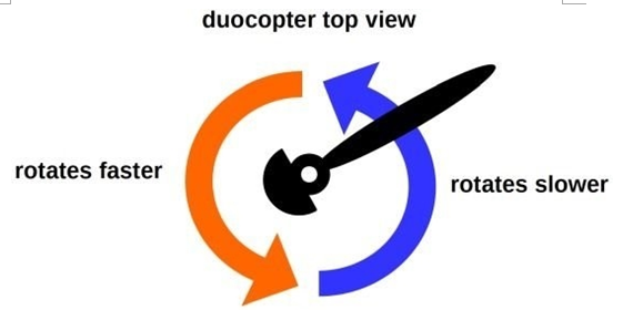 无人机系列科普丨什么，双旋翼无人机？ - 知乎