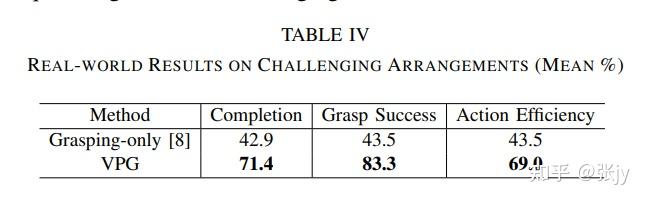 基于强化学习的Visual Push and Grasp（VPG）论文详解 - 知乎
