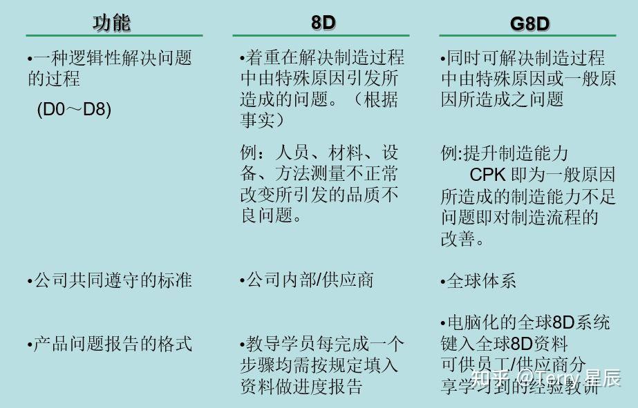 人人知8D，无人晓G8D - 知乎