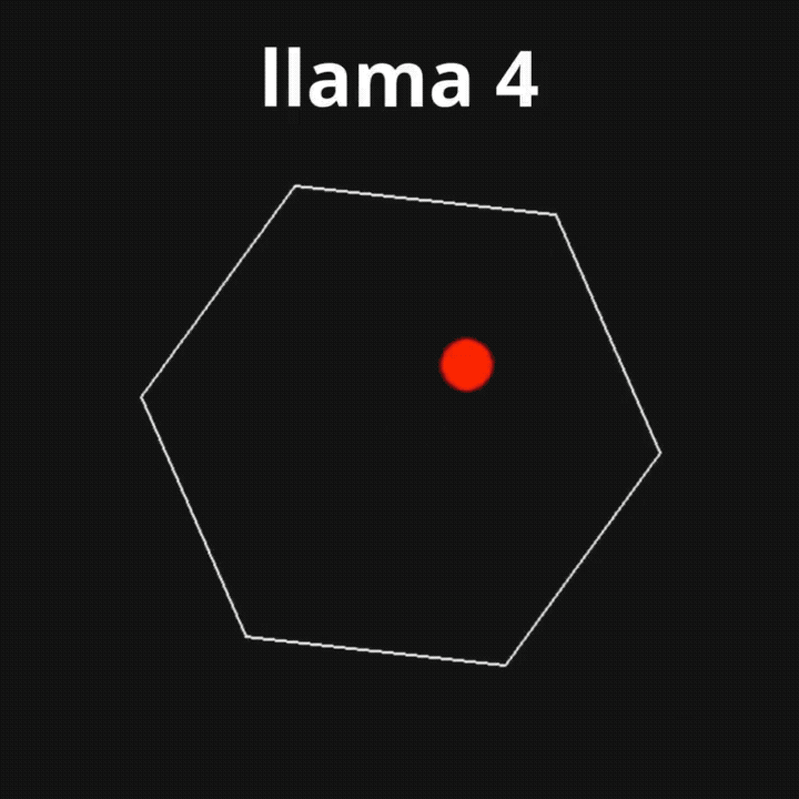 Llama 4发布36小时差评如潮！匿名员工爆料拒绝署名技术报告 - 知乎