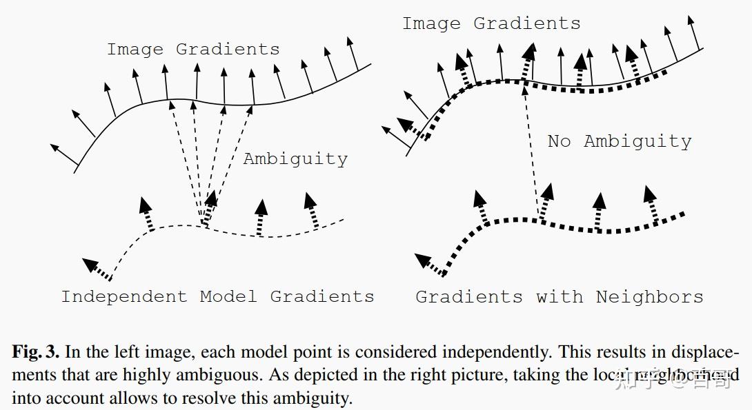 详解halcon中的find_local_deformable_model局部可变形形状匹配算法原理 - 知乎
