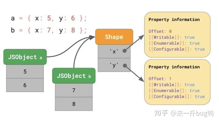 一个由不可扩展对象（Object.preventExtensions）引发的性能问题 - 知乎