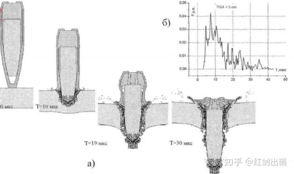 俄罗斯现役最强5.45mm穿甲弹——7N39，到底什么水平？ - 知乎