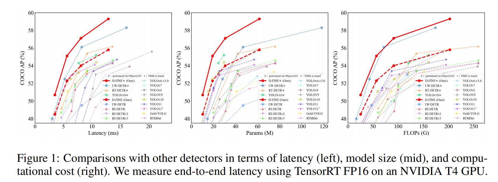 目标检测--D-FINE - 知乎