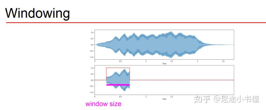 [长文笔记]面向机器学习的语音信号处理(二) - 知乎