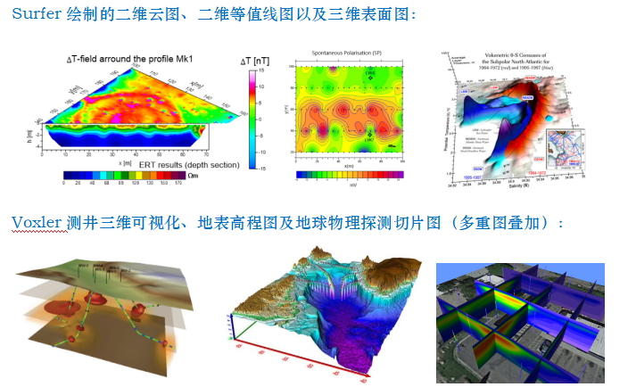 基于Surfer与Voxler数据处理及可视化；Surfer投影变换/矢量图+Voxler切片渲染/测井三维化 - 知乎