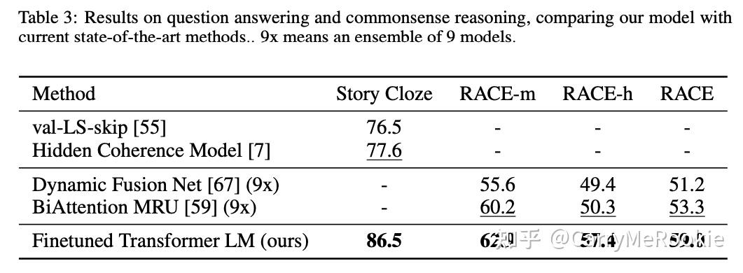 大模型系列论文 GPT1: Improving Language Understanding by Generative Pre ...