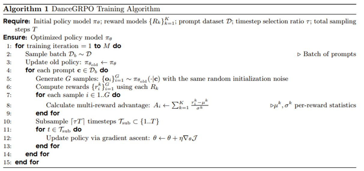 【论文梳理】Image Editing/ Generation (2025.7) - 知乎