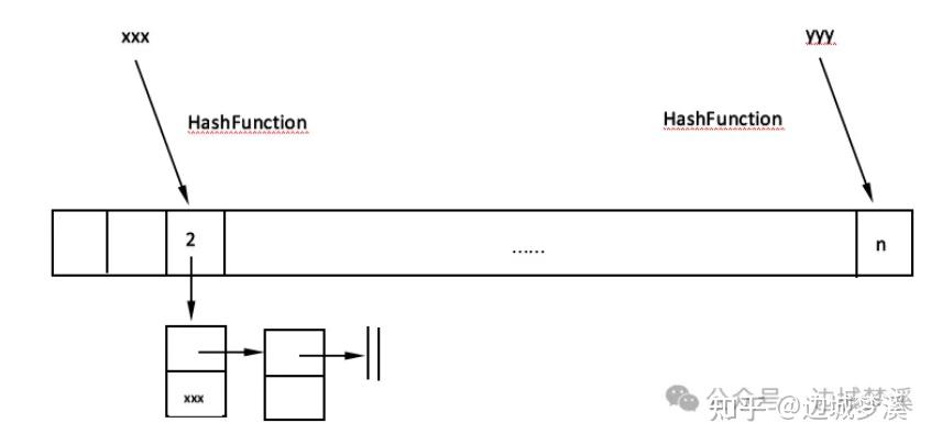 《STL基础之hashtable》 - 知乎