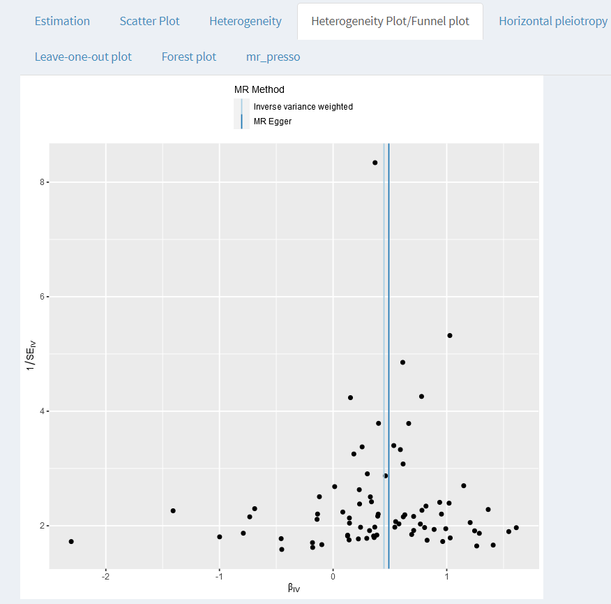 傻瓜式零代码孟德尔随机化软件MRapp - 知乎